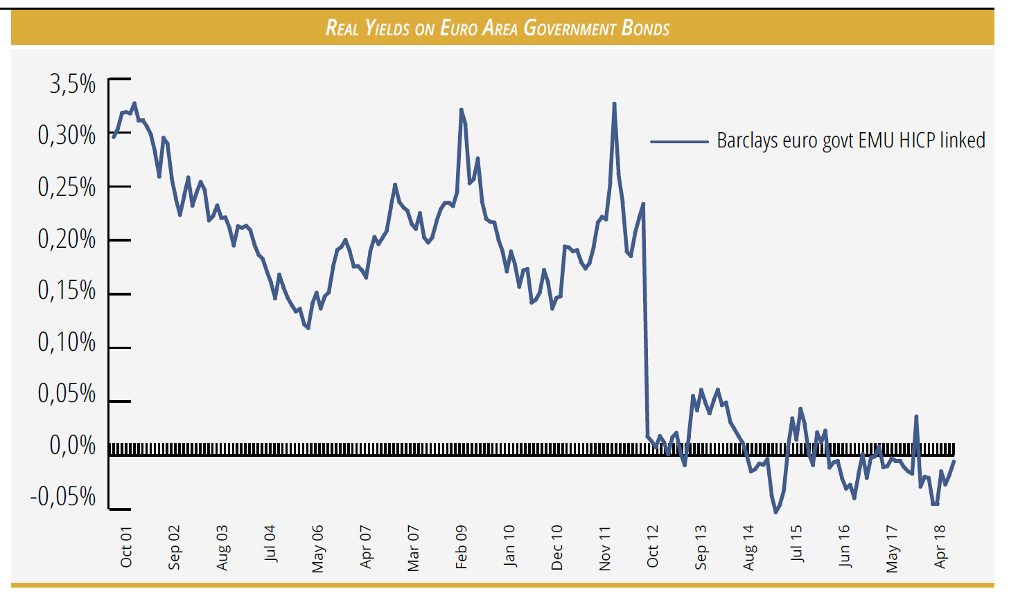 10 Years On - The Legacy of The Financial Crisis – Global Benefits Vision